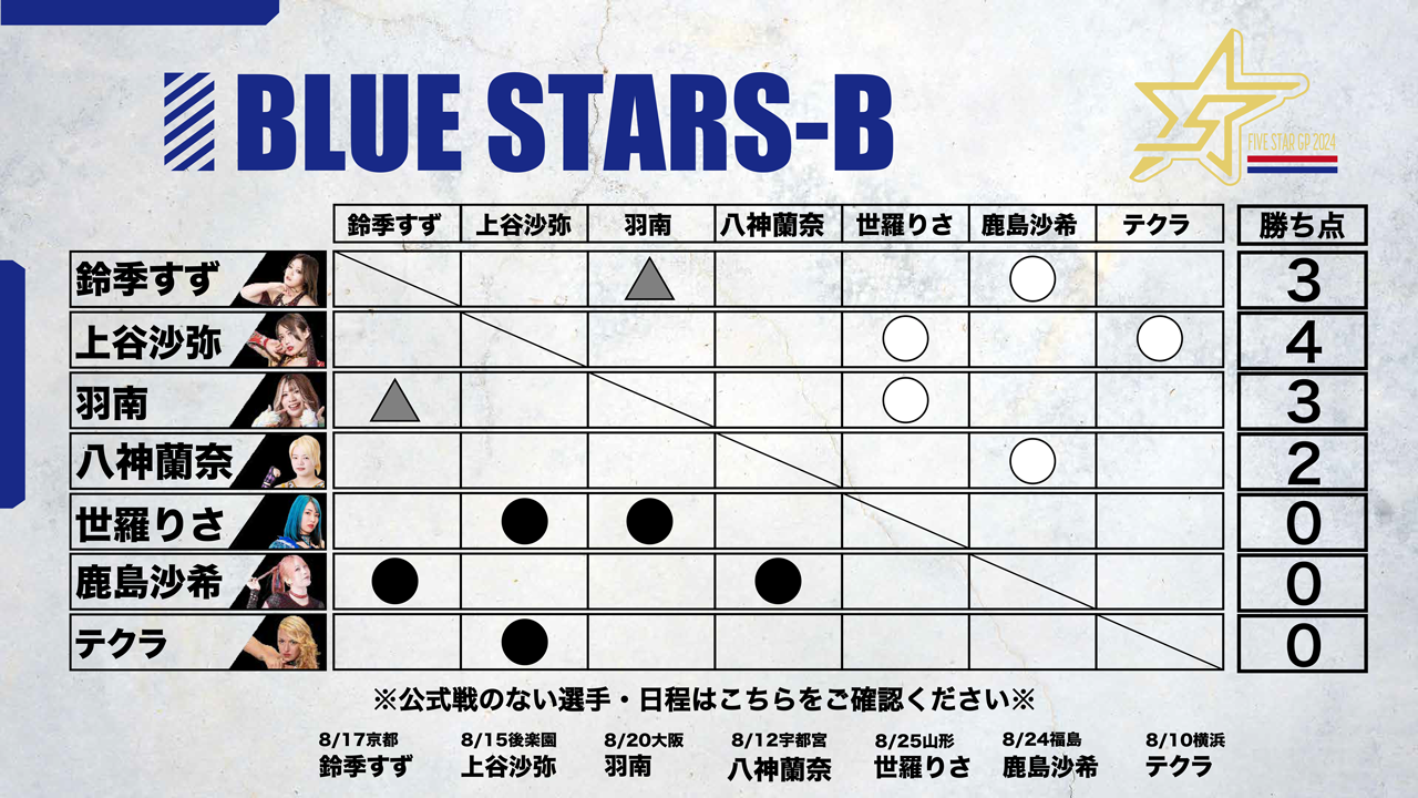 2024年8月12日『5★STAR GP 2024 in UTSUNOMIYA ～Day part～』 – スターダム STARDOM